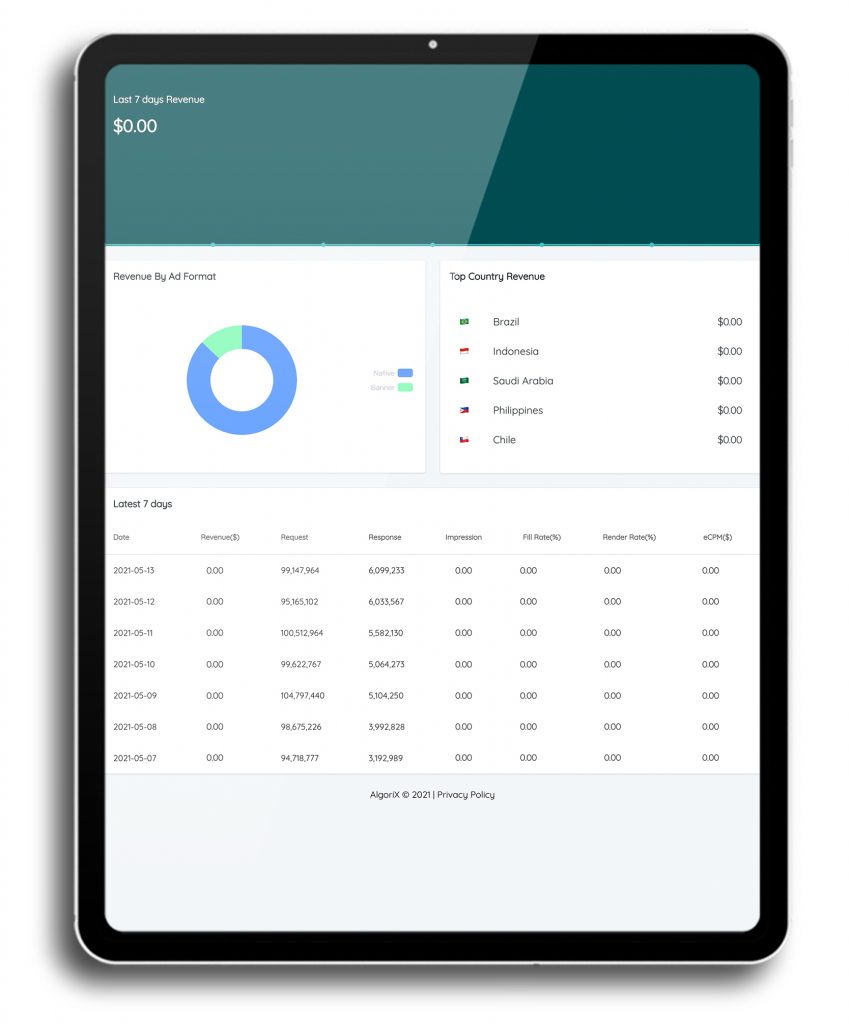 AlgoriX’s New Dashboard for Publishers Gives You Better Control Over ...